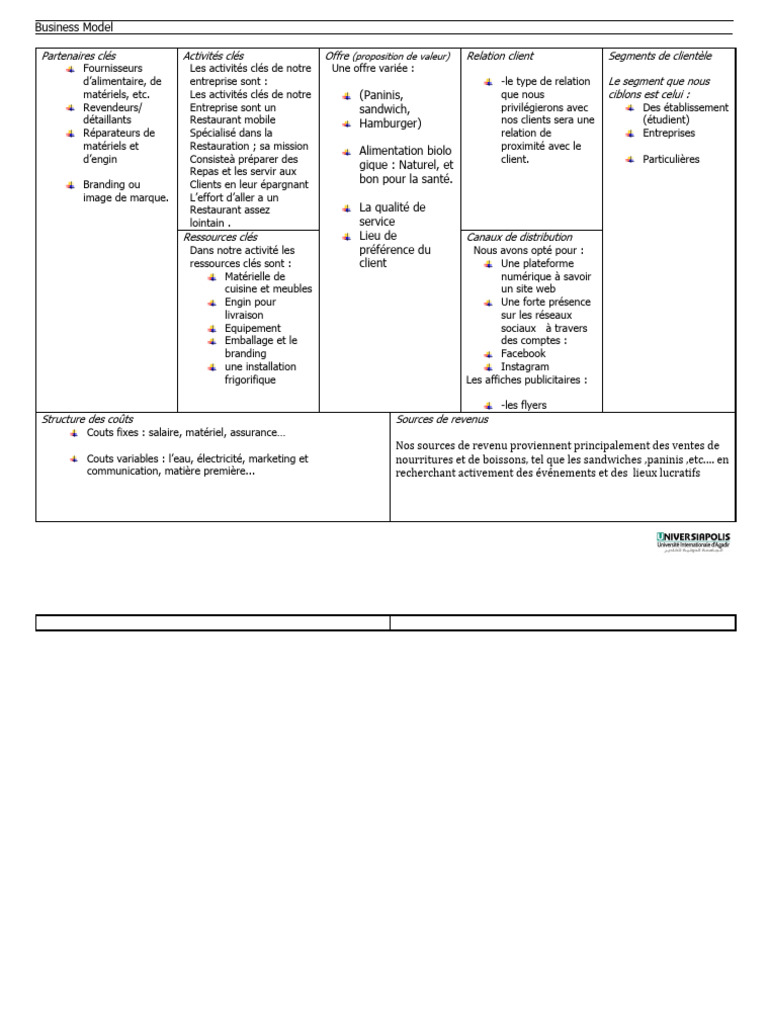 Business-Model-snacks BBA | PDF | Restaurants | Business