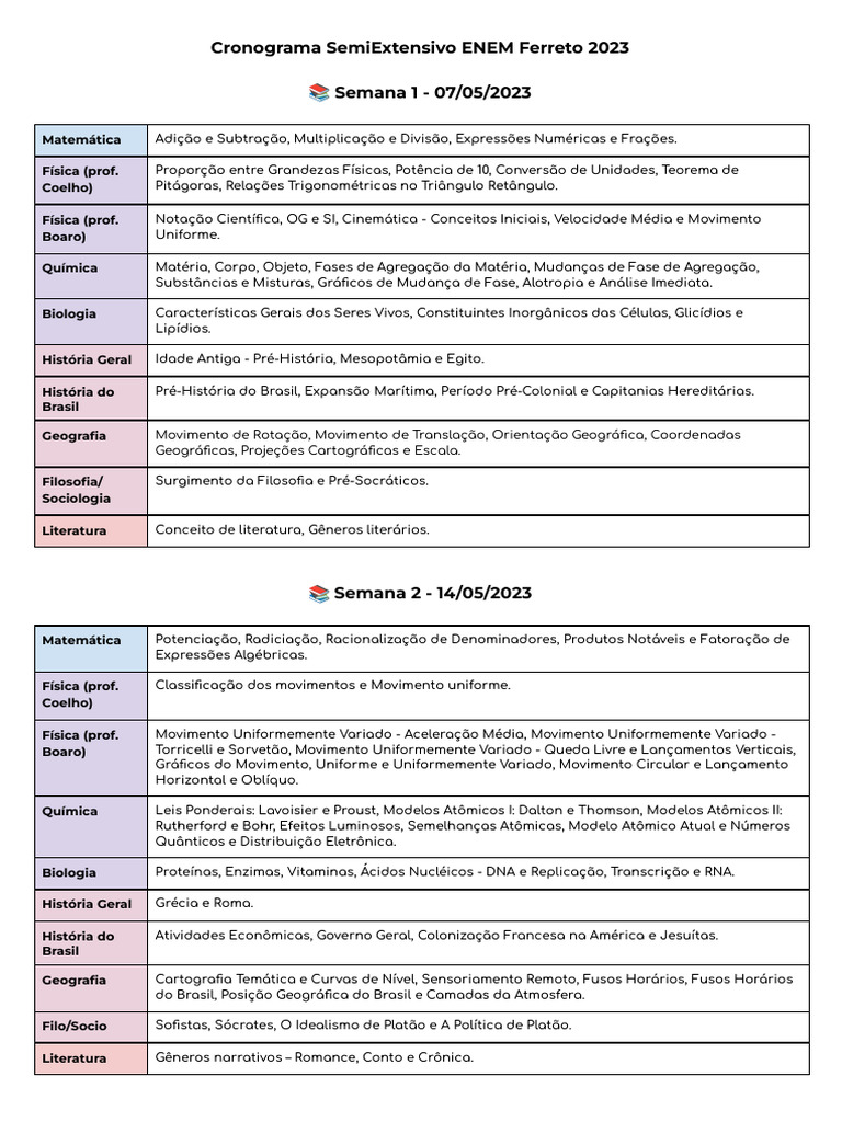 Cronograma Semi Extensivo Ferretto - 240131 - 002006 | PDF | Química ...