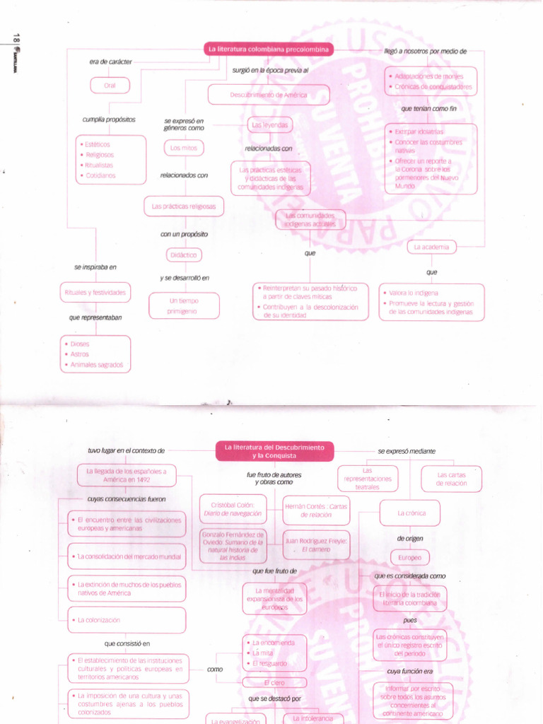 Esquemas Literaturas Profe Danny Trabajo Final 1p | PDF