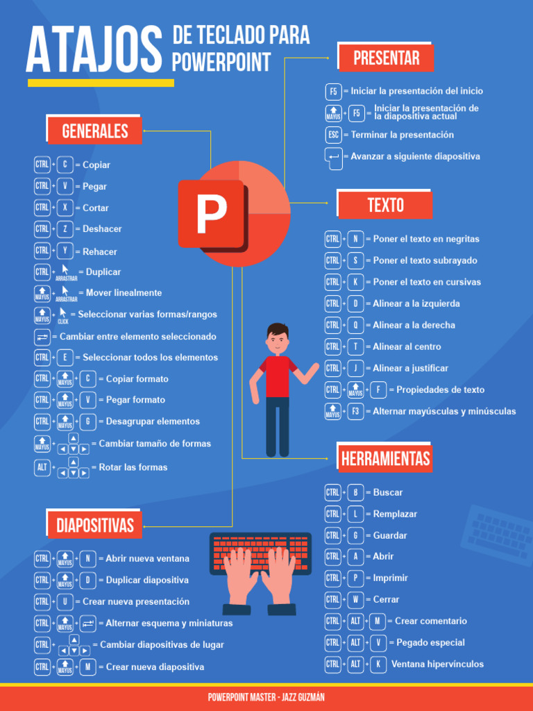 Infografía PARA ATAJOS Y TECLADO | PDF | Software | Interfaces gráficas de usuario