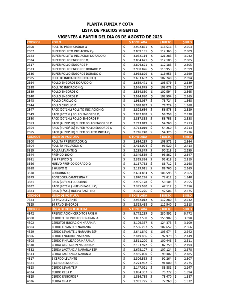 Lista de Precios Publico 03 de Agosto de 2023 | PDF | Cocina, comidas y ...