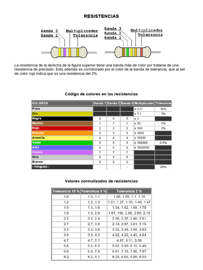 Códigos de Componentes Electrónicos | PDF | Resistor | Condensador