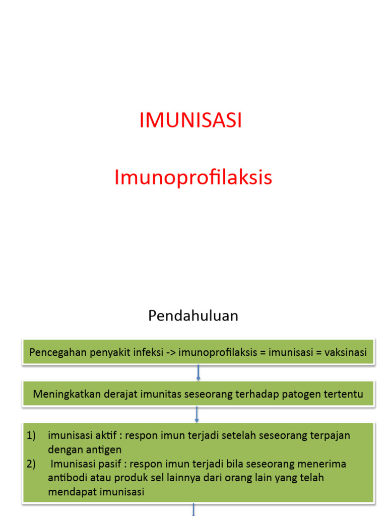 Panduan Lengkap Imunisasi dan Vaksin | PDF