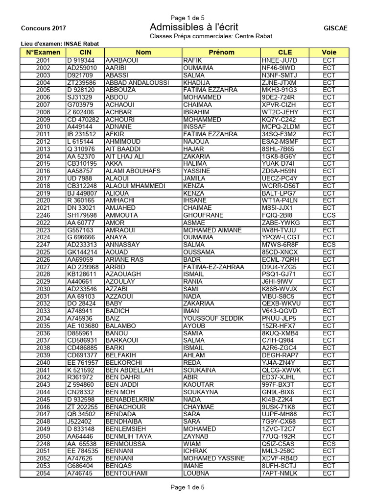 Admissibles À L'écrit: N°Examen CIN Nom Prénom CLE Voie | PDF