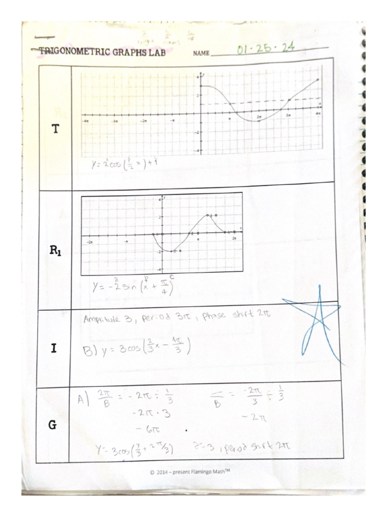 Trigonometric Graphs Lab | PDF