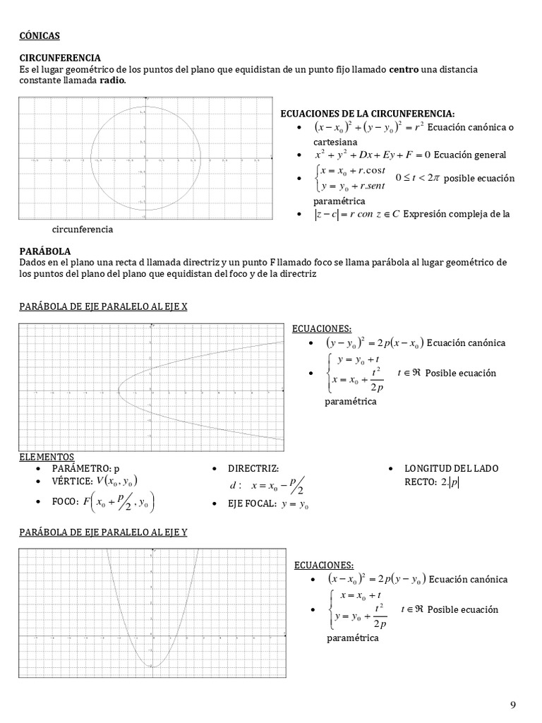 Formulas Conicas y Cuadricas | PDF | Elipse | Ecuaciones