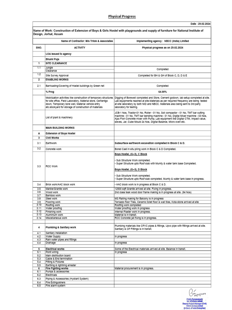 Physical Progress Activity Wise For UC | PDF | Plumbing | Tile