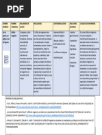 Esquema Zuspan | PDF | Unión neuromuscular | Neuroquímica