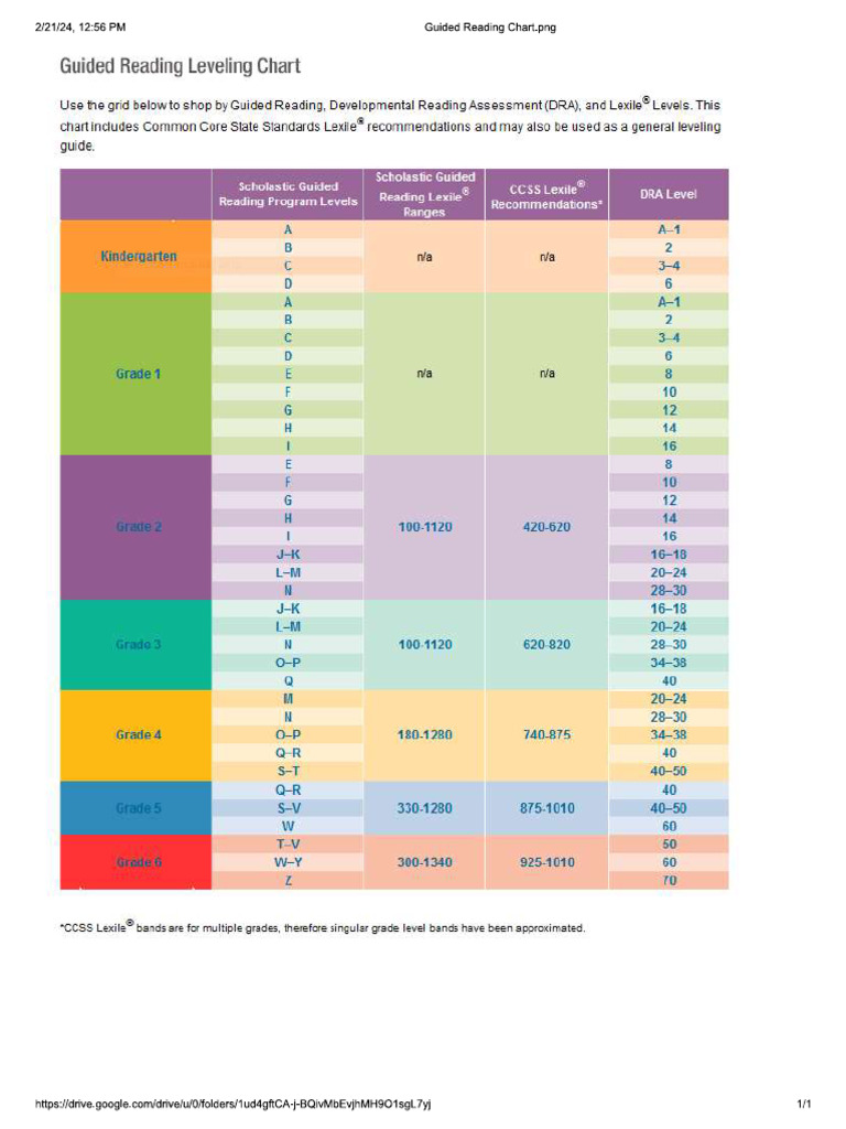 Guided Reading Chart | PDF