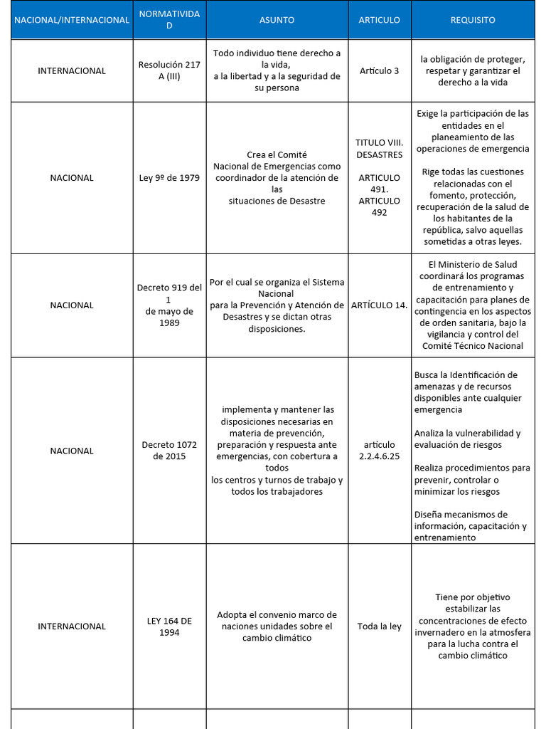 cuadro 2 MATRIZ LEGAL | PDF | Justicia | Crimen y violencia