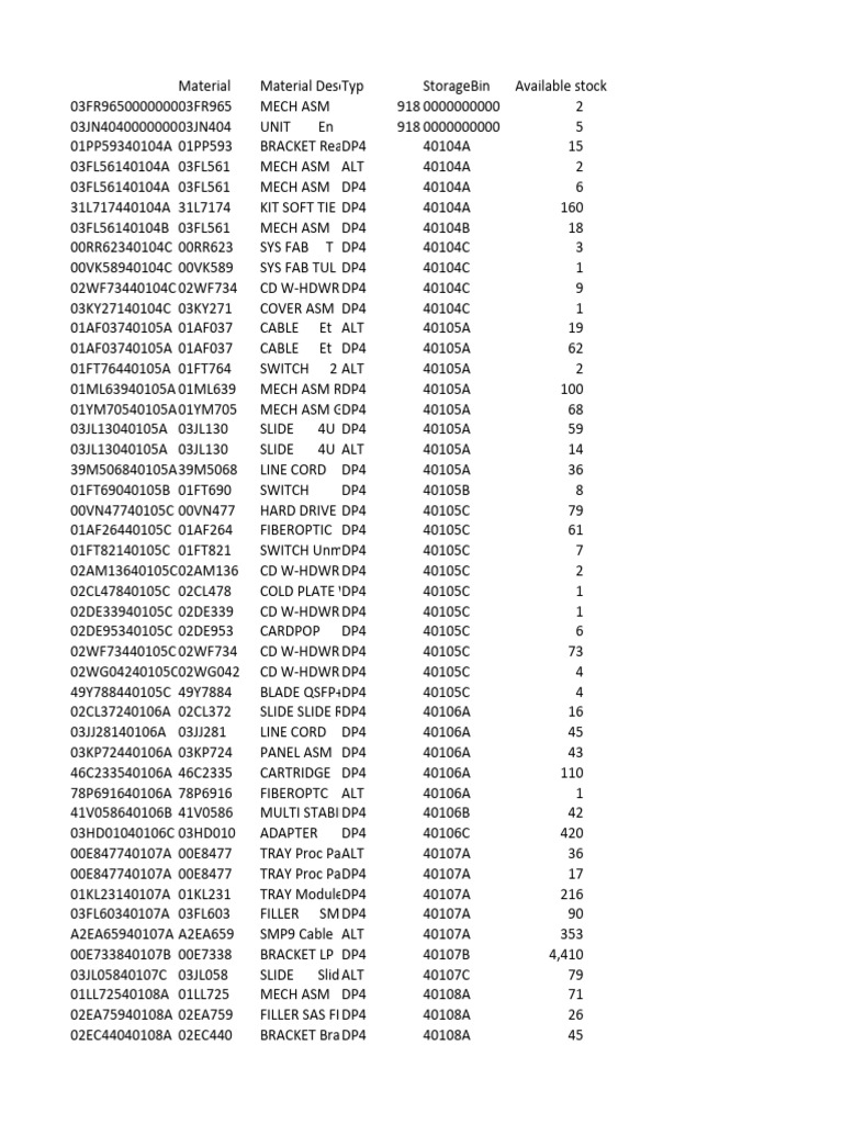 Inventario 30 Enero | Download Free PDF | Computing | Computer Hardware