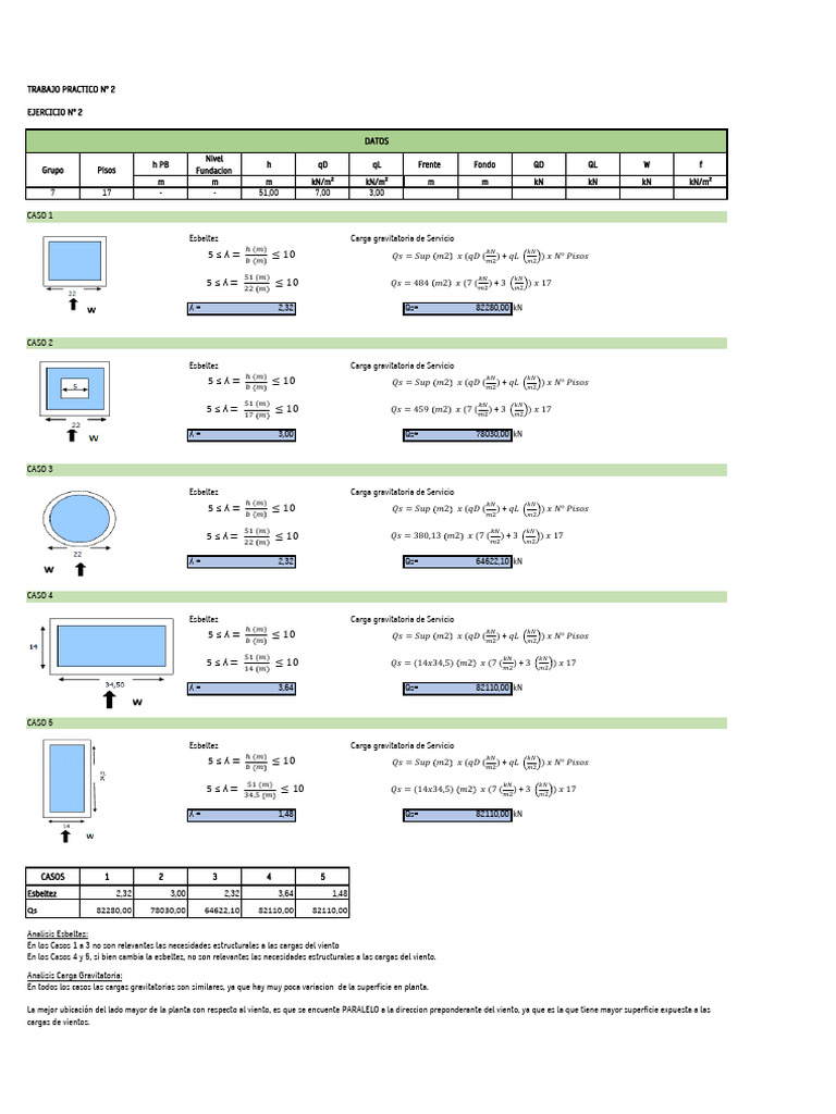 TPN°2 - Ejercicio N°2 | PDF