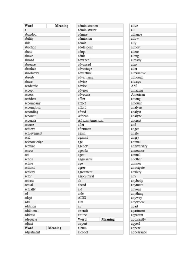 Common English Words and Meanings | PDF | Employment