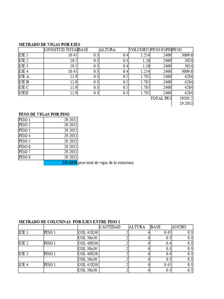 Metrado de Cargas 10-04 | PDF