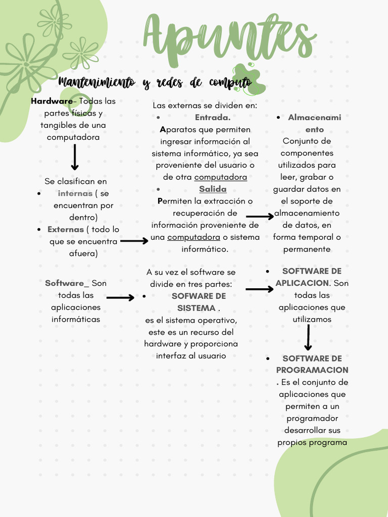 Resumen Del Parcial MYRDC | PDF | Hardware de la computadora ...