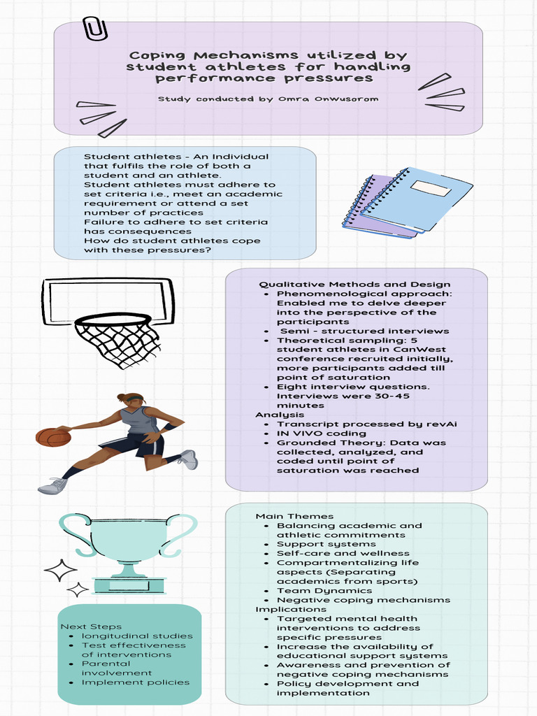 Blue Cute Creative Process Infographic | PDF | Qualitative Research ...
