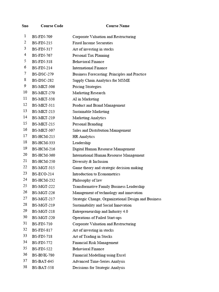 Cl List Main | PDF | Analytics | Psychology