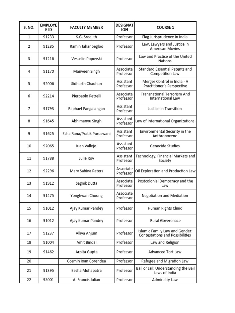 Electives List | PDF | Psychology | Crimes