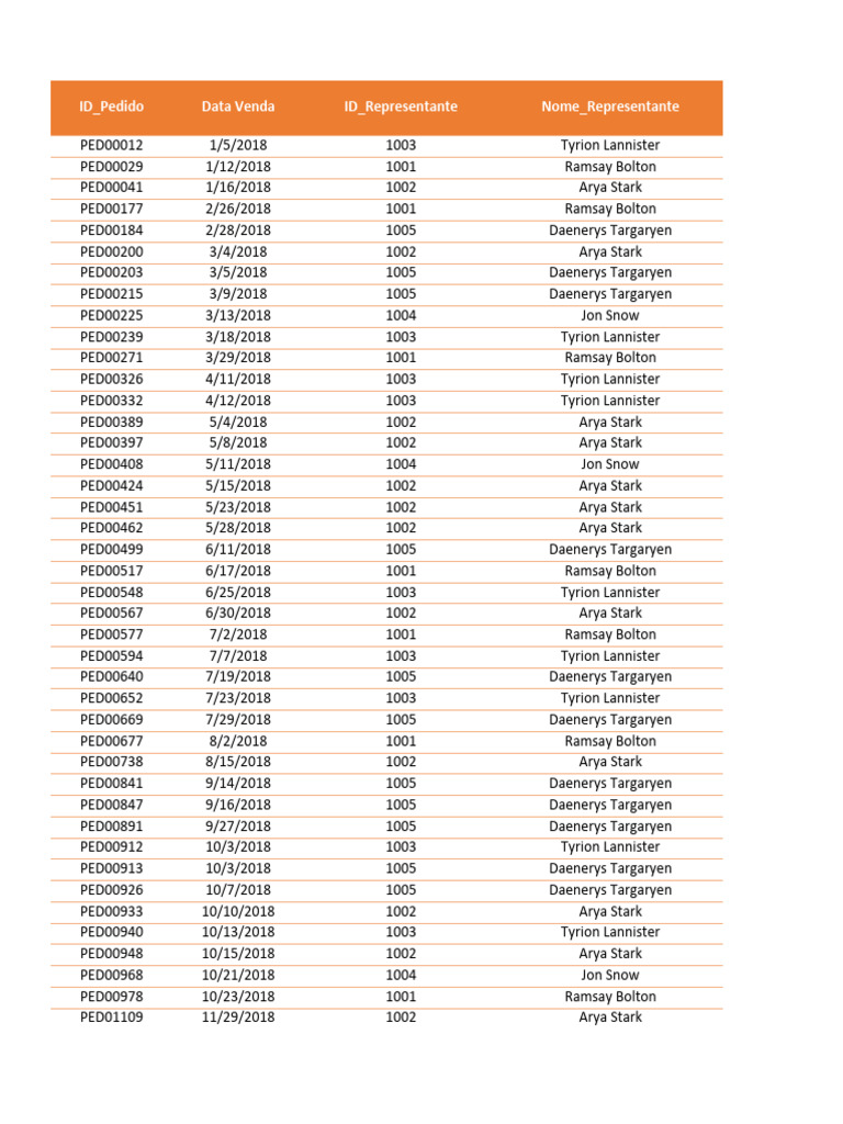 Excel Inicial | PDF | Dark Fantasy Television Series | Television Shows