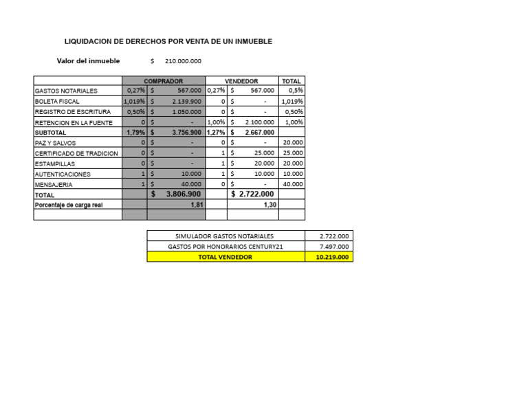 GASTOS NOTARIALES - XLSX - GASTOS NOTARIALES | PDF | Finanzas y ... GASTOS NOTARIALES - XLSX - GASTOS NOTARIALES | PDF | Finanzas y ...