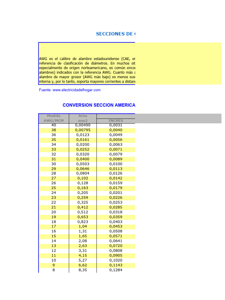 Tabla de Amperaje y Calibres AWG | PDF | Cable