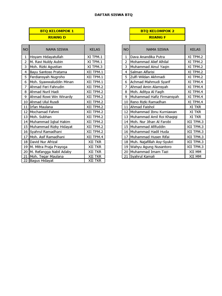 Daftar Siswa BTQ | PDF