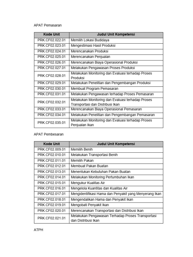Kode Unit Kompetensi Ukk | PDF