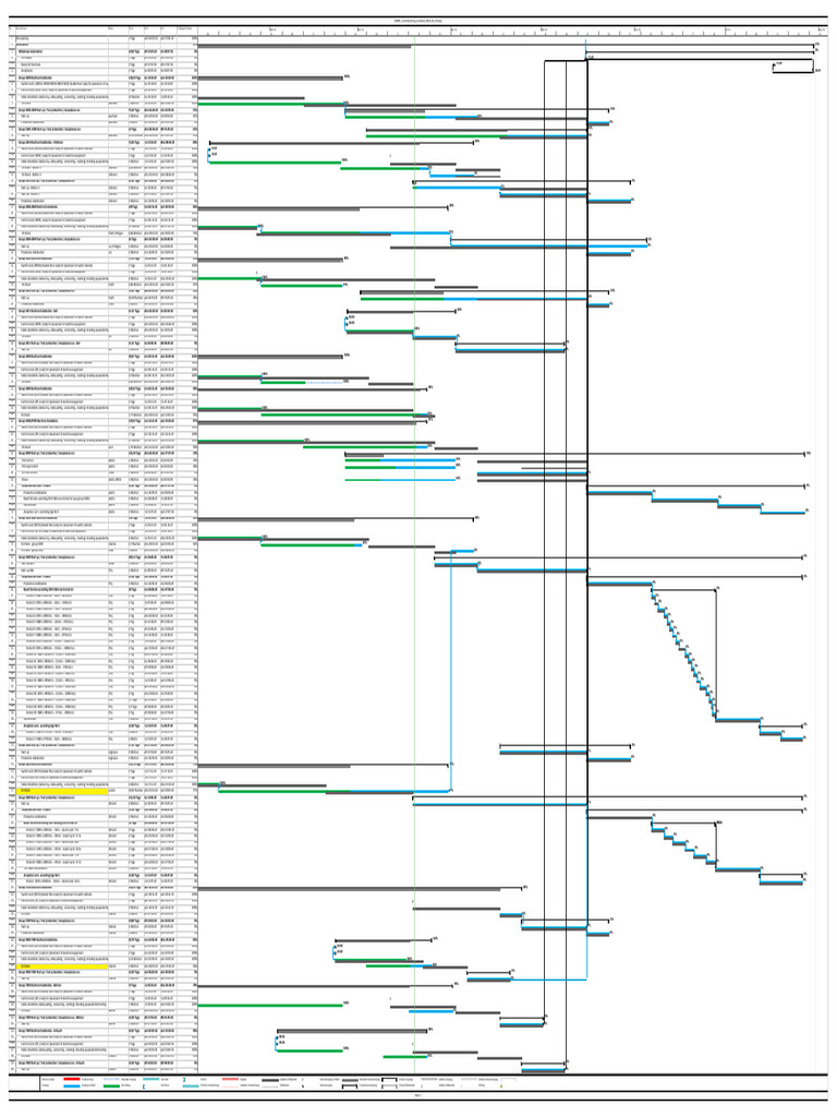 A0982 Commissioning Schedule 2024 03 20 | PDF | Electrical Wiring | Wire