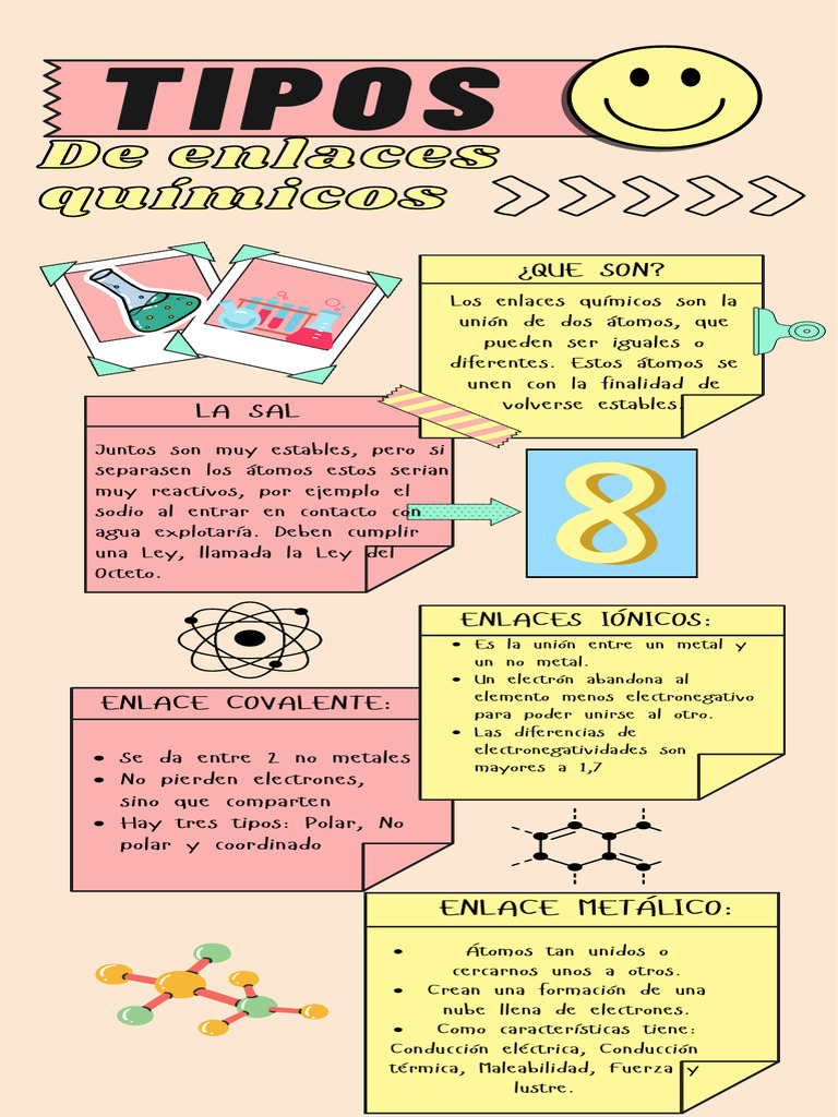 Tipos de Enlaces Químicos Explicados | PDF