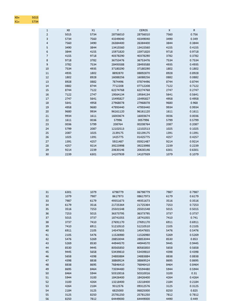 Algoritmos de Productos Medios Tablas | PDF