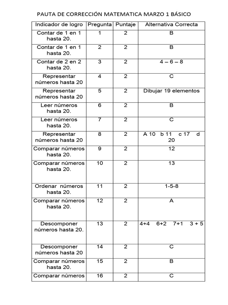 Pauta de Evaluacion 1 Basico Marzo Matematica | PDF