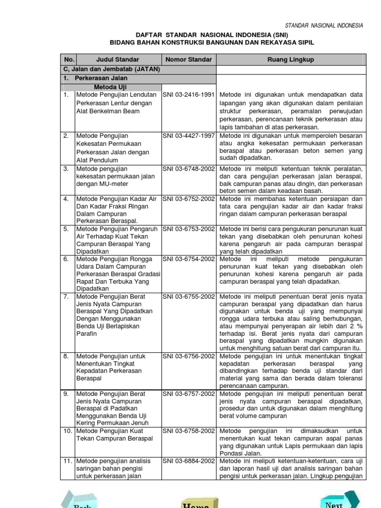 DAFTAR SNI - Perkerasan Jalan | PDF