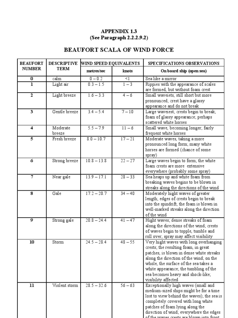 Beaufort Scale of Wind Force | PDF