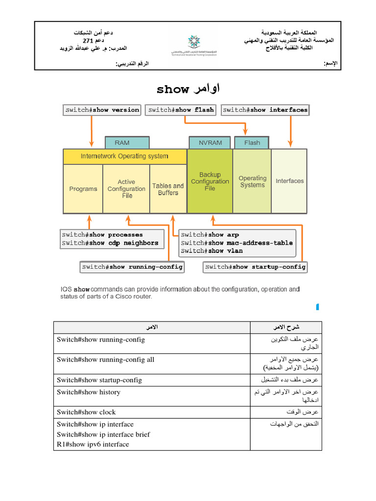 Cisco Show Commands | PDF