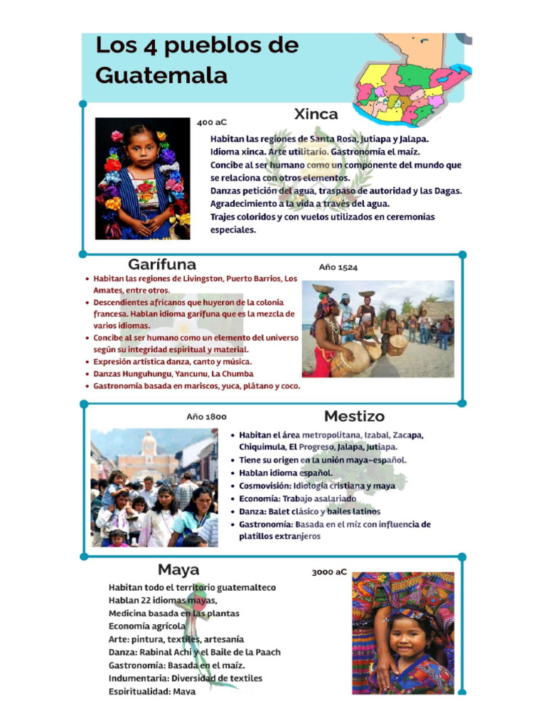 4 Pueblos de Guatemala | PDF