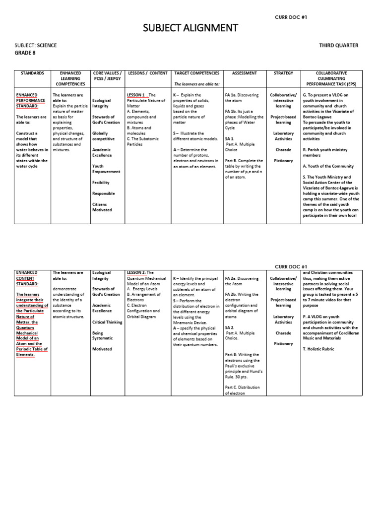 Science 8 Subject Alignment | PDF | Matter | Atoms