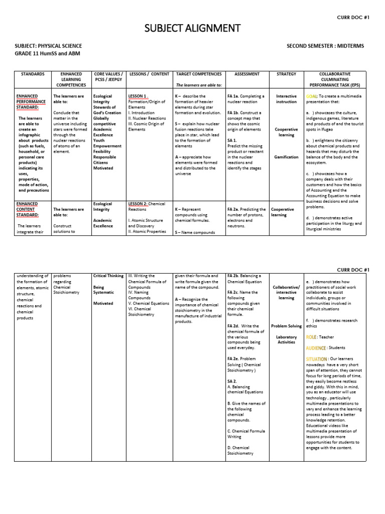 Physical Science Subject Alignment | PDF | Chemistry | Chemical Compounds