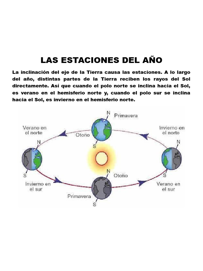 Las Estaciones Del Año | PDF