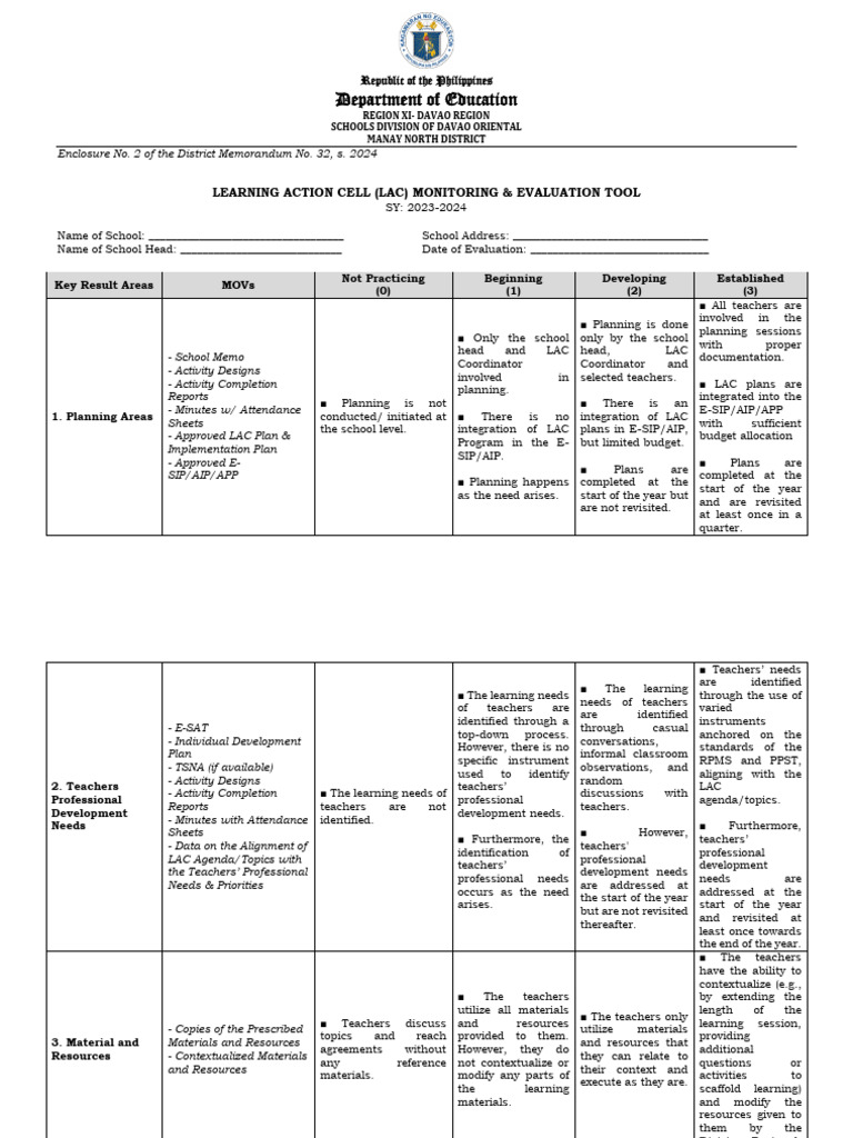 Lac Evaluation Tool | PDF | Learning | Behavior Modification