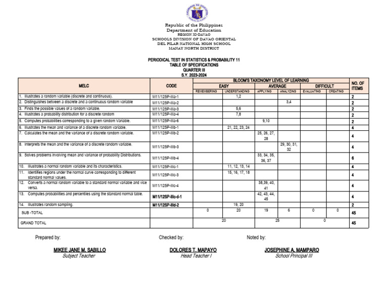 TOS grade 11 stat | PDF | Normal Distribution | Random Variable