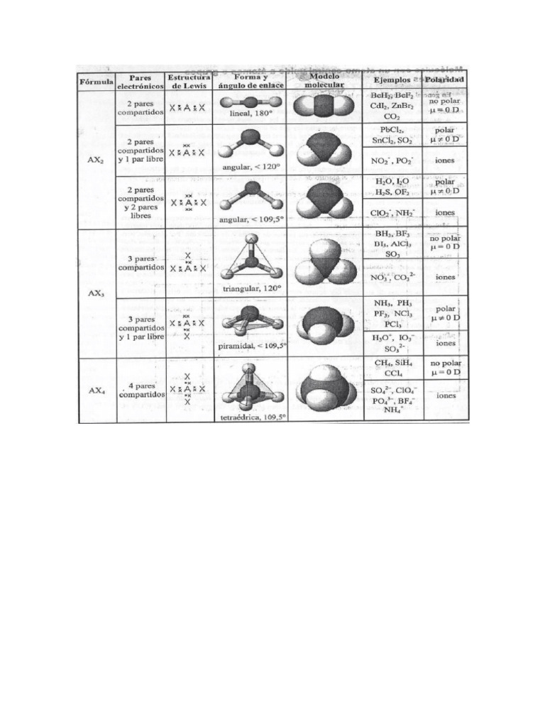 Geometria Electronica | PDF