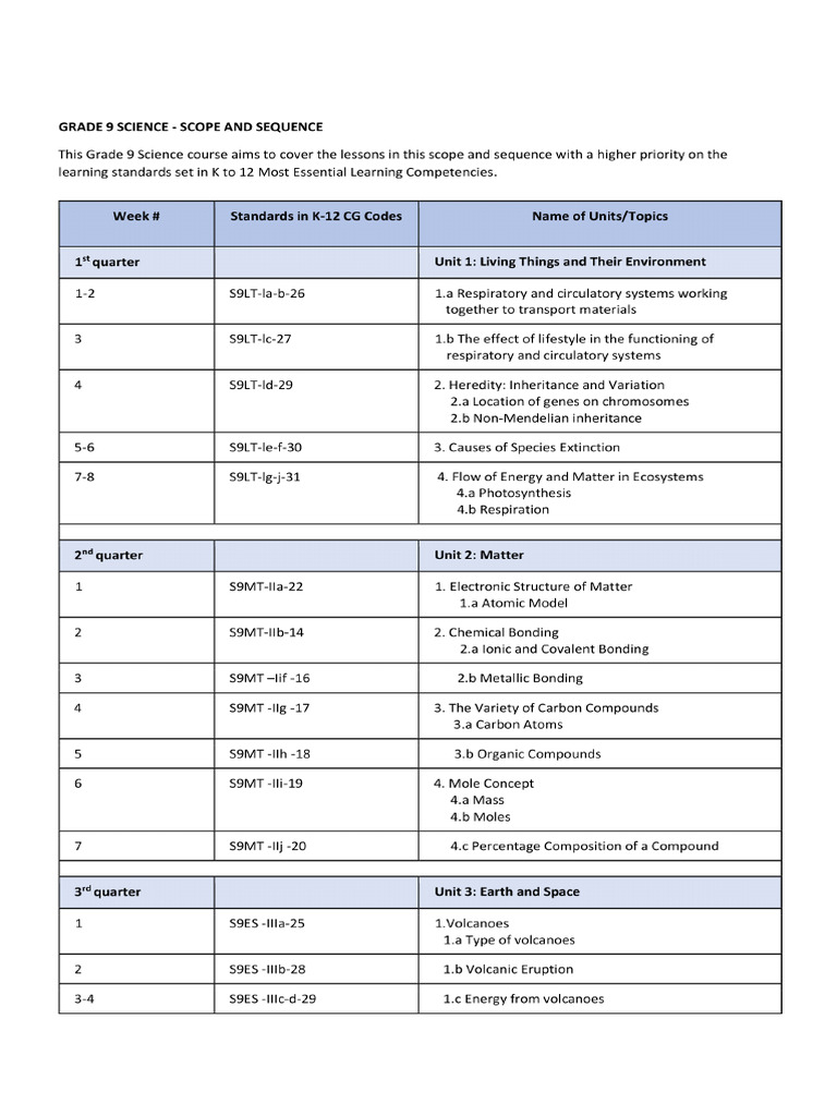 Scope and Sequence- Science 9 | PDF