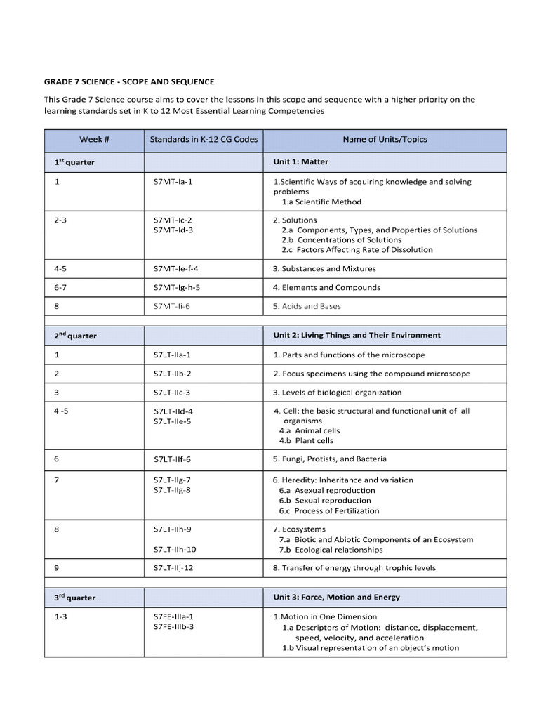 Scope and Sequence - Science 7 | PDF