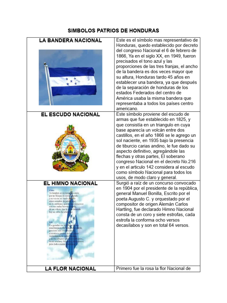 Simbolos Patrios de Honduras | PDF | Honduras