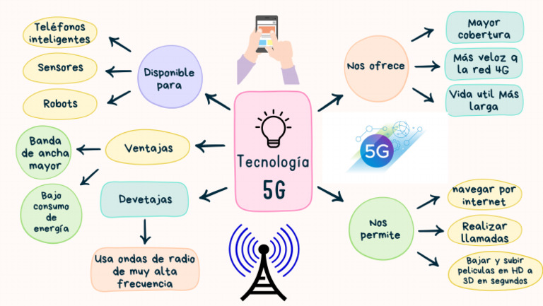 mapa mental 5G | PDF