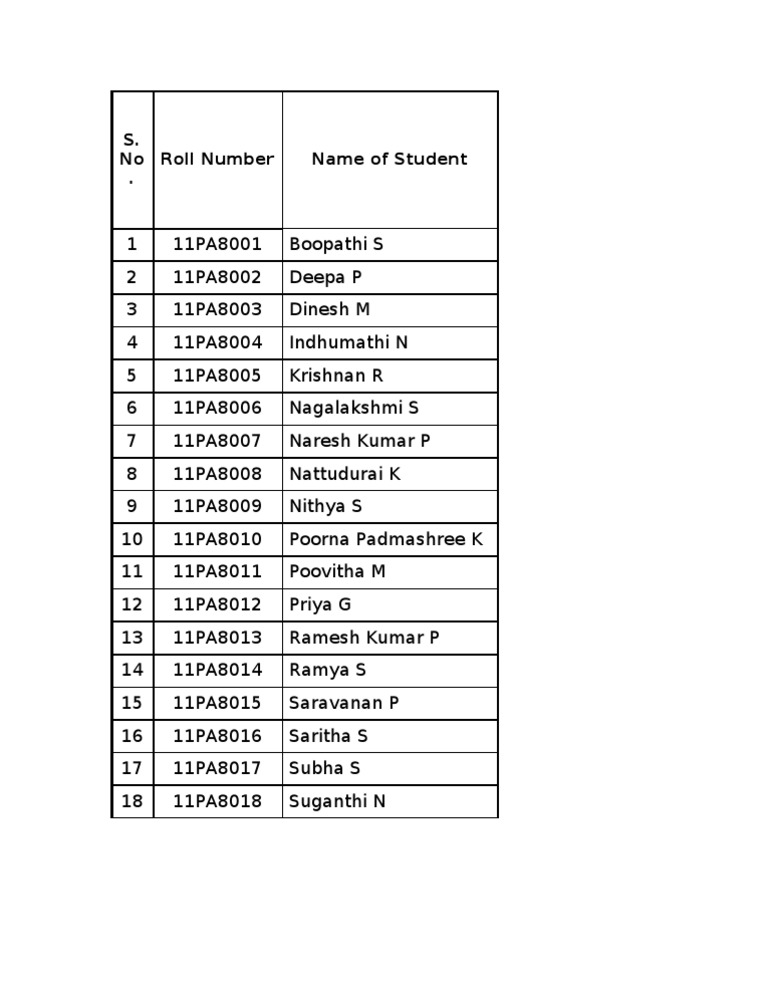 Student Roll Number List | PDF