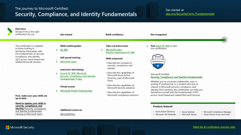 The Journey To Microsoft Certified Security, Compliance, and Identity ...