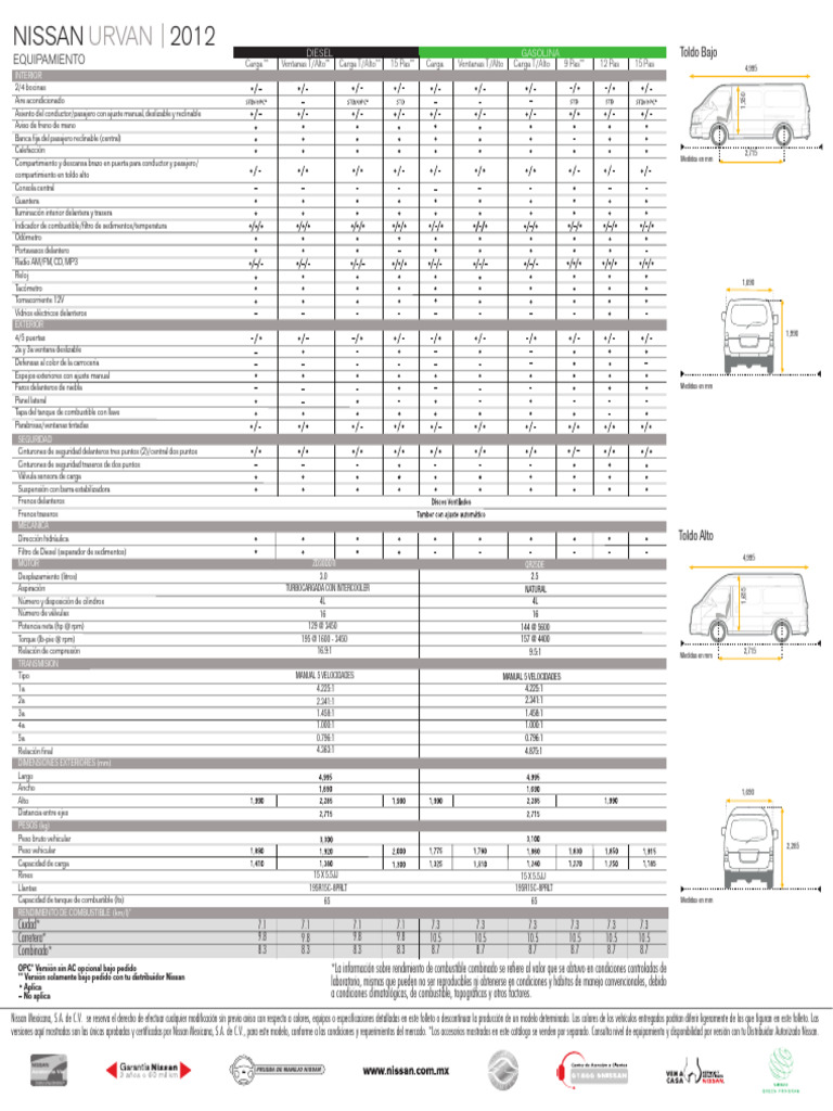 Especificaciones Nissan Urvan 2012 | PDF | Tecnología de vehículos | Vehículo de motor