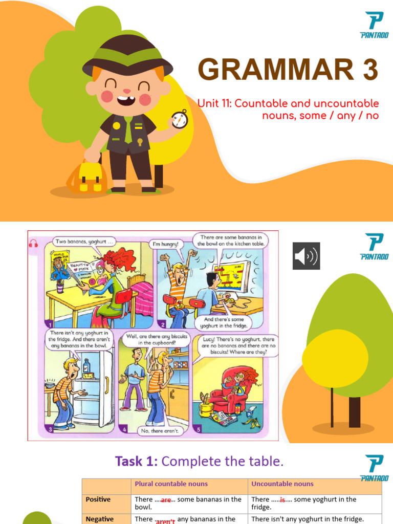New Grammar 3 - Unit 11 - Countable and Uncountable Nouns, Some, Any ...