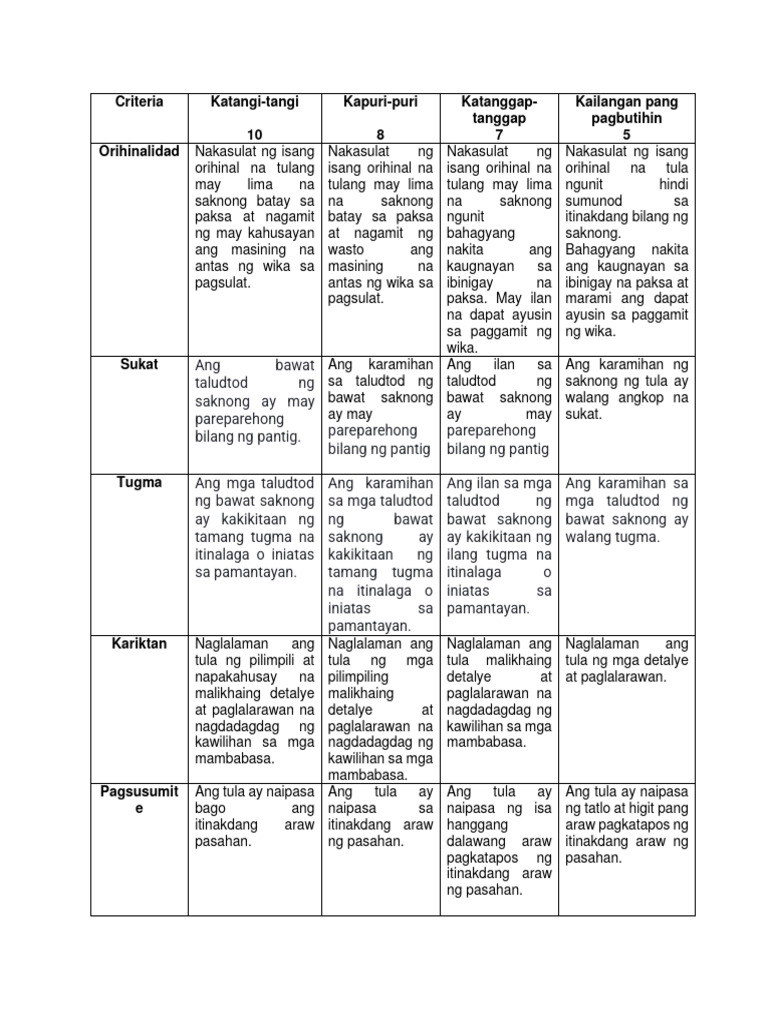 Rubrics Filipino GPT | PDF